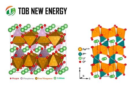 performance comparison of ncm lfp and lfmp