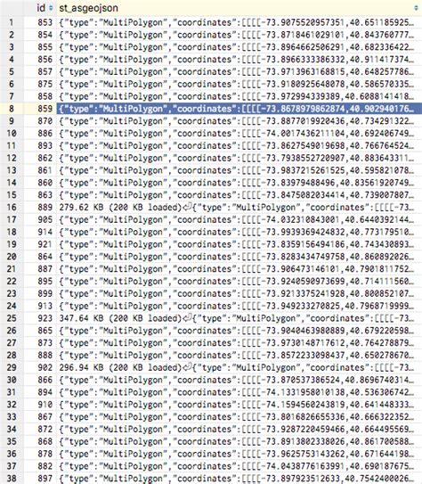 Javascript Pg Promise Wrong Insertion Of Multipolygons Into Postgis