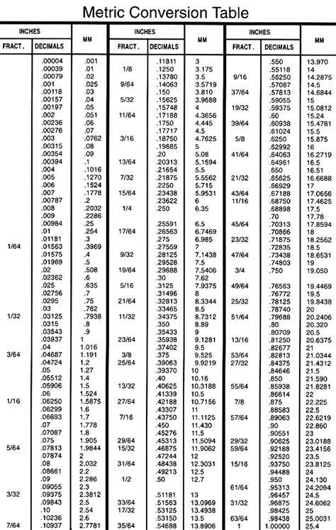 Metric Conversion Chart Free Hot Nude Porn Pic Gallery