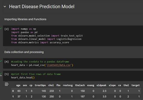 srushti kirve on linkedin machinelearning python datascience healthcareinnovation…