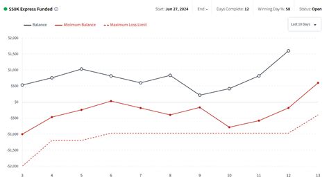 Drawdown Guide For Prop Trading — Imantrading