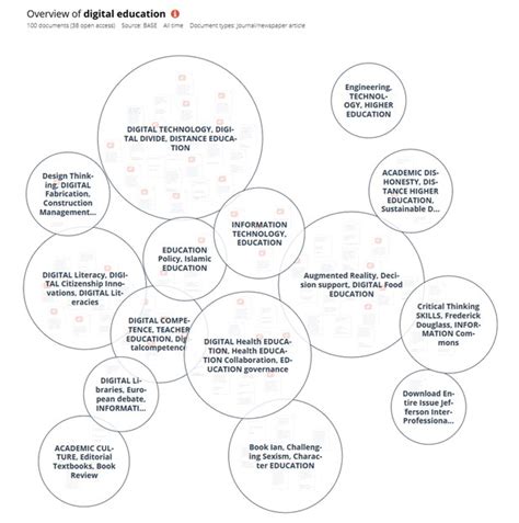 open knowledge maps a visual interface to the world s scientific knowledge labs elife