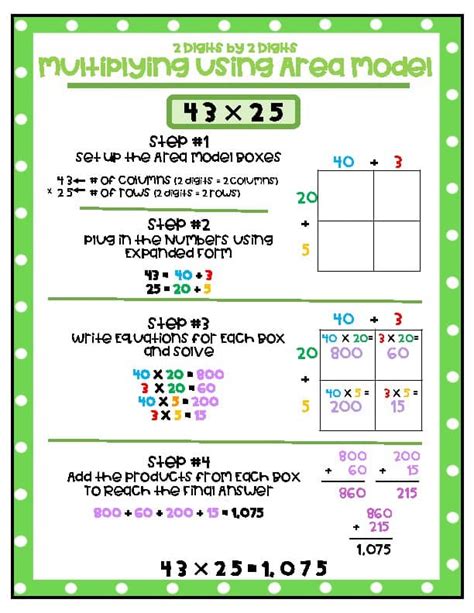 Multiplying Using Standard Algorithm And Area Model 2x2 Tpt