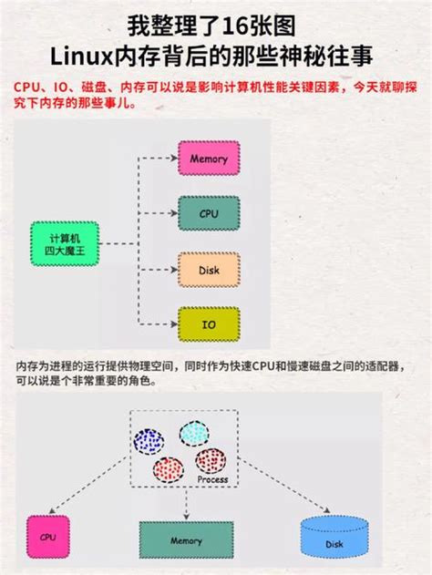 netbeans linux Netbeans在Linux系统上的安装与使用指南全面解析与高效编程体验 Linux命令大全 手册