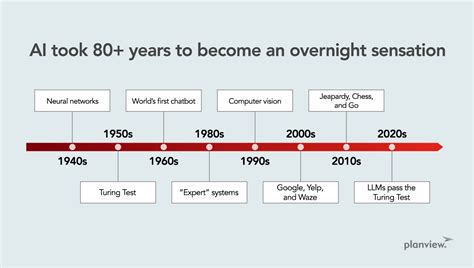A Brief History Of Ai From Neural Networks To Chatgpt