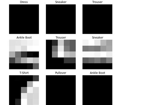 Data Augmentation Fashion Mnist Image Pytorch Forums
