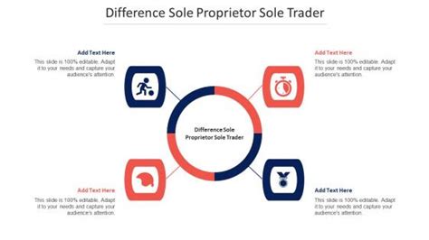 Sole Trader Powerpoint Presentation And Slides Ppt Example Slideteam
