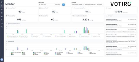 Zero Trust Data Detection And Response Data Security Votiro