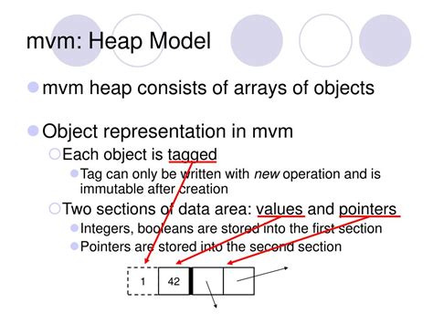 PPT Secure Compiler Seminar 9 12 Survey On Design Of Secure Low Level