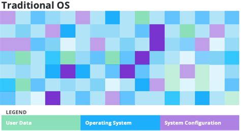 Stateless — Documentation For Clear Linux Project