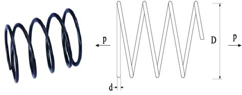 Tension Compression Spring Project Download Scientific Diagram
