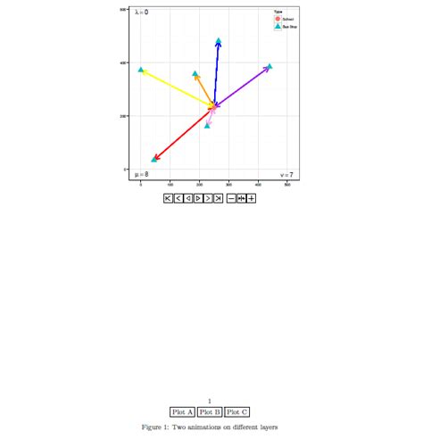 Animate Want To Overlay Multiple Plots On Top Of Each Other TeX LaTeX Stack Exchange