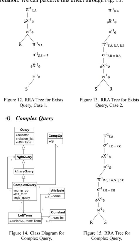 figure 12 from application of sql rat translation a statement of rqp