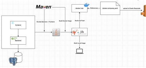 Github Mqian21studentmanagementsystem Full Stack Spring Boot And React Project