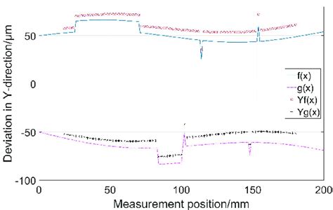 Reconstruction Result Impacted By Data Processing Error Download
