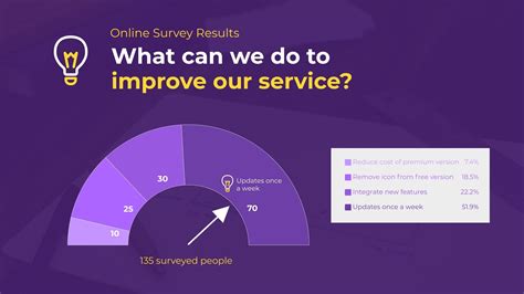 Gauge Chart Templates For Data At A Glance Visme
