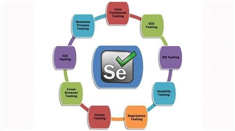 Abhishek K On Linkedin Selenium Software