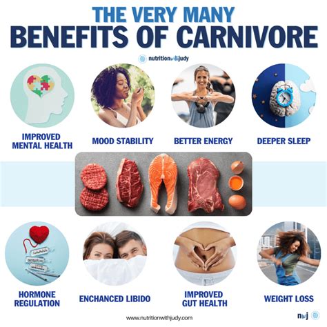 Carnivore Diet Transition Tips Nutrition With Judy Holistic Wellness
