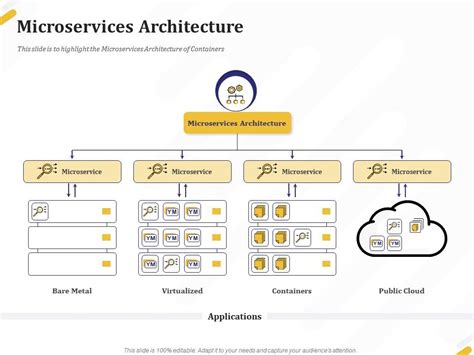 Microservices Architecture Public Cloud Ppt Powerpoint Presentation Icon Clipart Presentation
