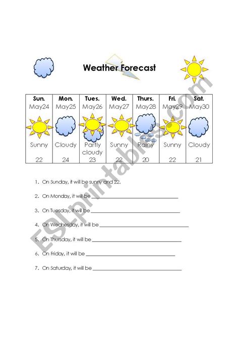 Weather Forecast Activity Sheets