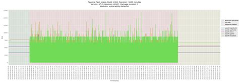 Lower Fluctuation Density Of Different Parameters Observed During Stress Test · Issue 19914