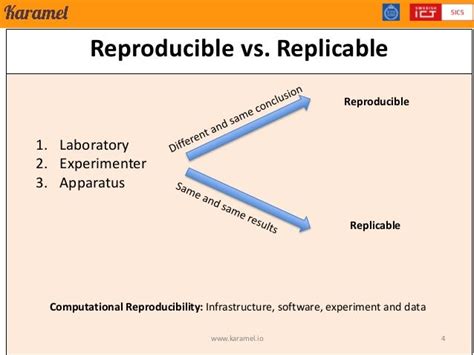 Kamal Hakimzadeh Reproducible Distributed Experiments