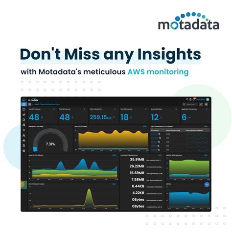 Cloud Monitoring Motadata Motadata