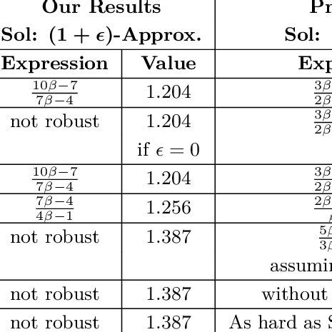 Comparison Of Approximation Ratios Of The Steiner Tree Reoptimization