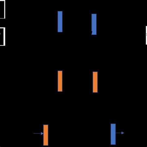 Illustrating The Core Idea Of Learning A Constrained Embedding Space