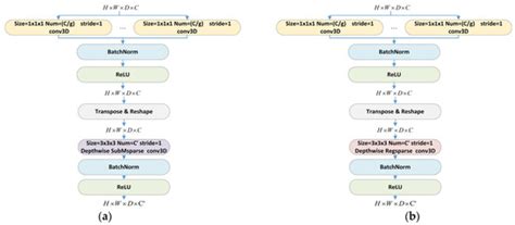 Applied Sciences Free Full Text A Lightweight Model For 3d Point Cloud Object Detection