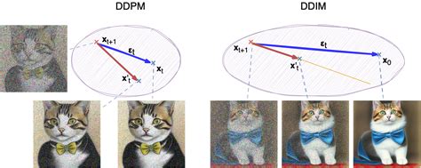 Generative Ai V Diffusion Based Models Synthesis Ai