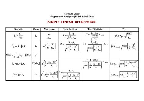 Formula Sheet 1 Pdf Mean Squared Error Statistical Models
