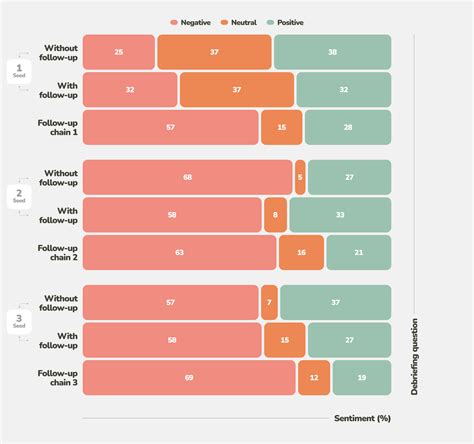 Human Centered Design Through Ai Assisted Usability Testing Reality Or