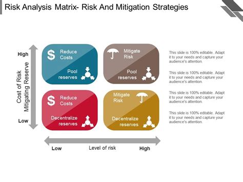 Top 10 Risk And Mitigation Slides Powerpoint Presentation Templates In 2025