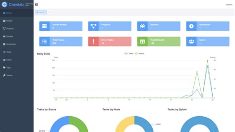 分布式爬虫管理平台 Crawlab V060 社区版正式发布 Oschina 中文开源技术交流社区
