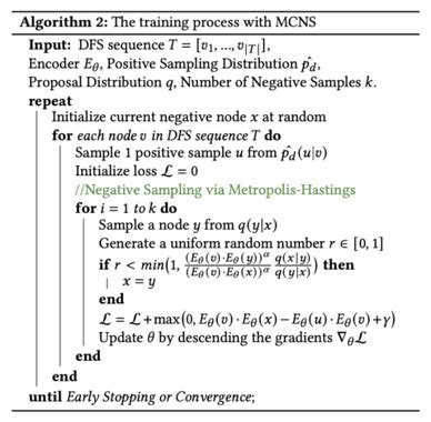 Understanding Negative Sampling In Graph Representation Learning Alibaba Cloud Community