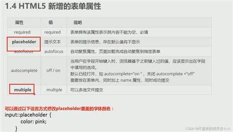 Html5 新增标签html Search标签 Csdn博客