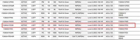 Tms320f280040c Q1 Naming Conventions C2000 Microcontrollers Forum C2000™︎ Microcontrollers