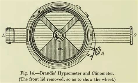 Schematic Of The Brandis Hypsometer Schlich 1925 24 Download