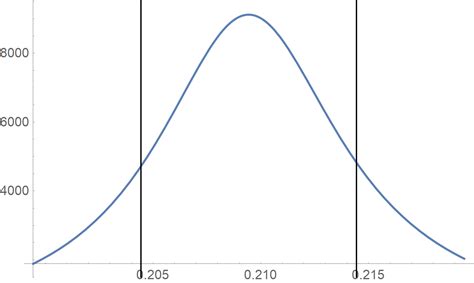 Plotting How To Add The Position Of An Added Vertical Line To The Images