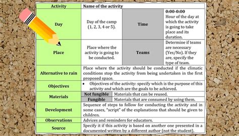 Template For The Compilation Of Activities Source Own Elaboration