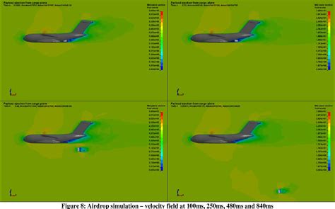 Figure 8 From Airdrop Sequence Simulation Using Ls Dyna ® Icfd Solver And Fsi Coupling