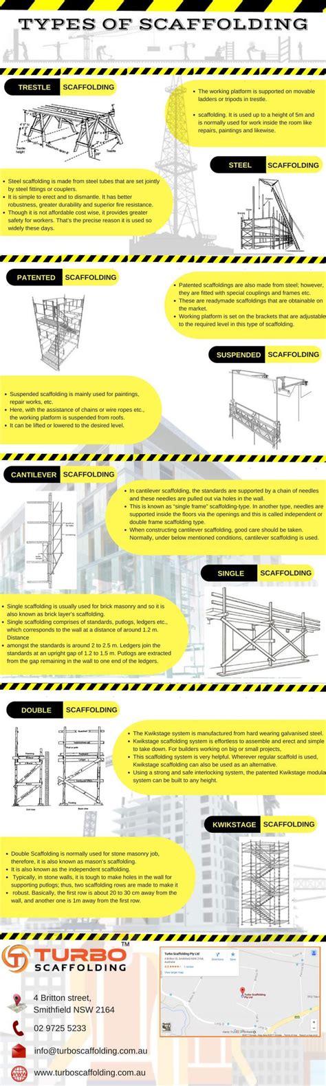 A Simple Guide To Types Of Scaffolding Infographic Portal