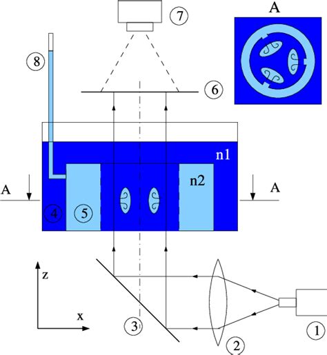 Shadowgraph Set Up A White Light Source 1 Is Expanded And Collimated Download Scientific