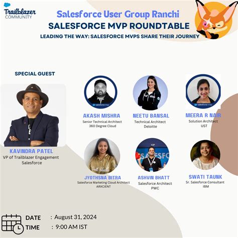 Swati Kumari On Linkedin Salesforce Trailblazercommunity