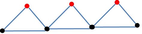Algorithms Graphs That Cause Dfs And Bfs To Process Nodes In The Exact Same Order Computer