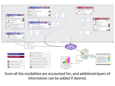 PPT State Mapping PowerPoint Presentation Free Download ID