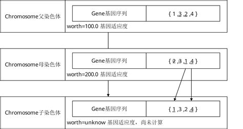 Opengauss数据库源码解析系列文章—— Sql引擎源解析（二）opengauss源码阅读 Csdn博客