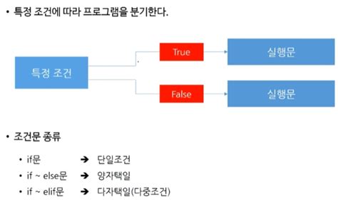 데이터 분석 취업 스쿨 스터디 노트 파이썬 기초6 데이터 분석 취업 스쿨 스터디 노트 파이썬 기초6