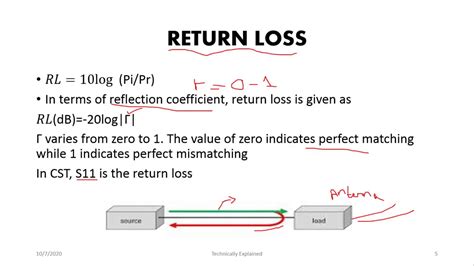 Return Loss Laser Scientist